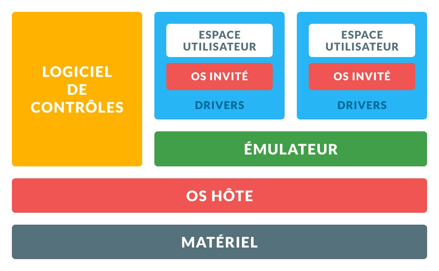 Virtualisation – Formation Développeur Web